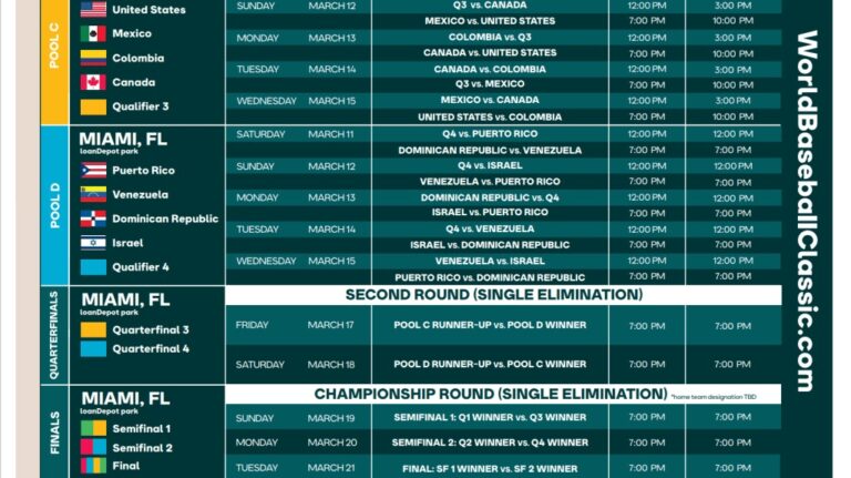 Conoce aquí el horario del Clásico Mundial de RD
